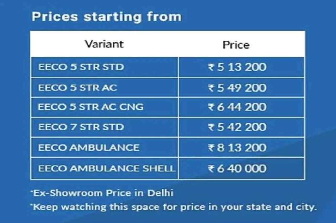 Suzuki Eeco: Maruti launches cheapest 7-seater car, will give 27KM mileage