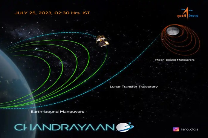 Chandrayaan-3 Mission: ISRO successfully performs 5th orbit...