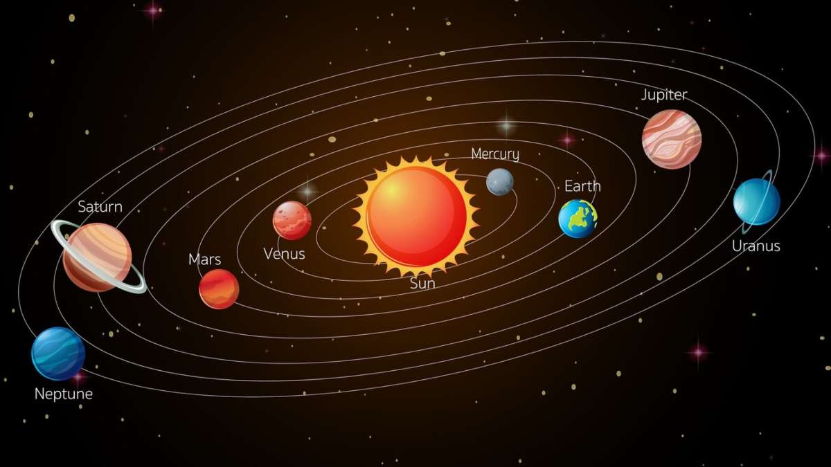 Rare ‘Planetary Parade’ To Light Up The Sky, How And When To See All Seven Planets Align News24
